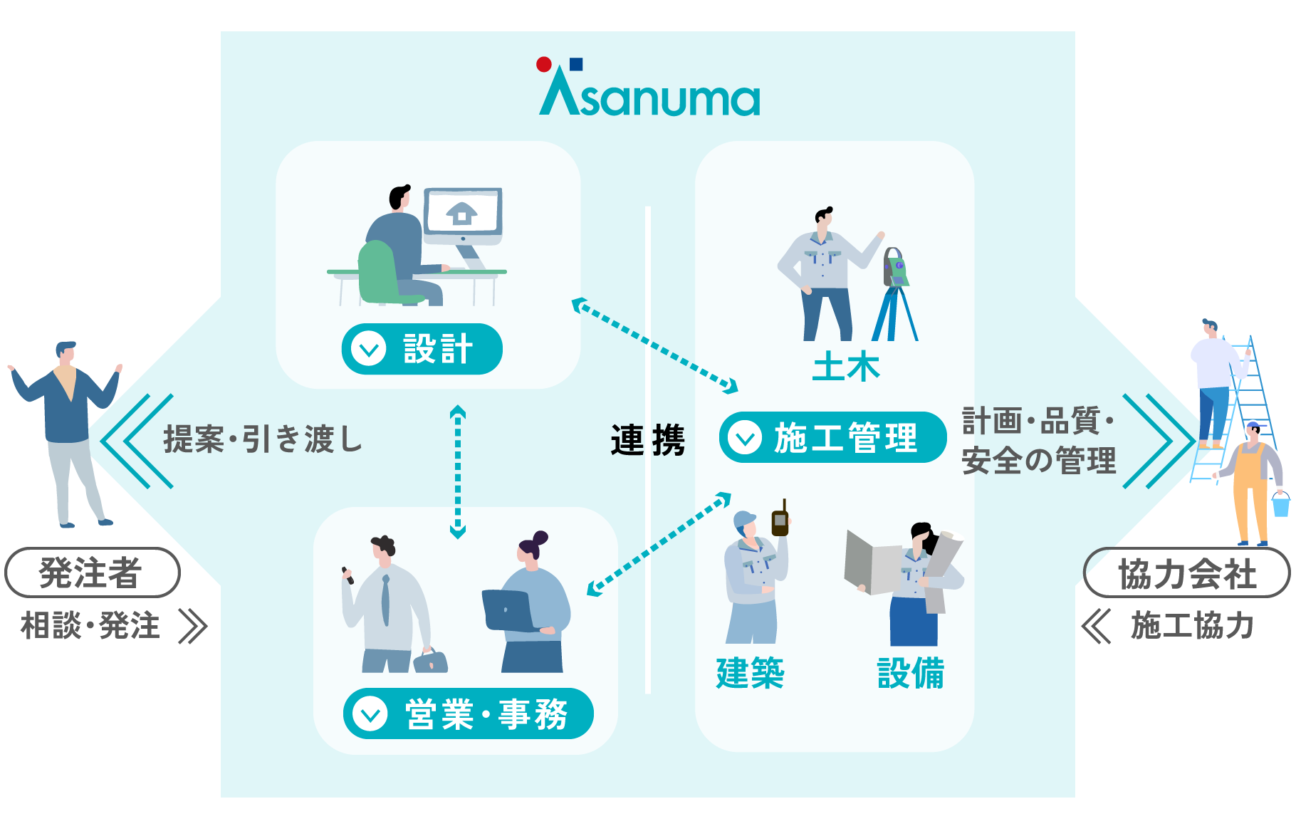 先輩社員紹介 | 淺沼組 新卒採用